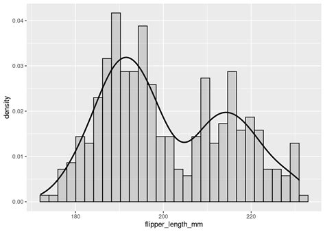 Chapter 8 Different Geoms And When To Use Them Introduction To R