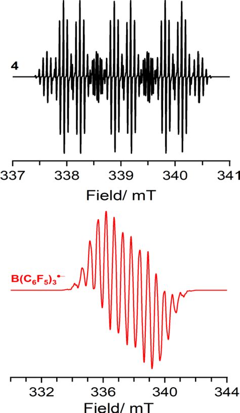 Pdf Insights Into Single Electron Transfer Processes In Frustrated