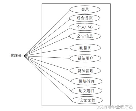 基于springbootvue毕业论文管理系统基于vuejs的vuespringboot论文展示的核心代码是什么部分 Csdn博客