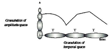 From Numeric Data Of Time Series To Information Granules T Temporal