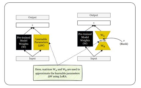 Demystifying Lora Fine Tuning Codimite