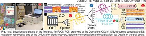 Figure 1 From Worlds First Field Trial Of 100 Gbits Flexible Pon