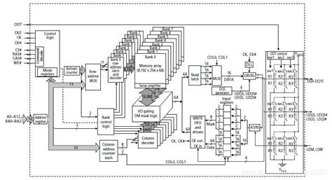 Fpga基础入门【9】开发板外部存储器ddr2访问fpga的pin口nc后缀什么意思 Csdn博客 Fpga基础入门【9】开发板外部存储器ddr2访问fpga的pin口nc后缀什么意思 Csdn博客