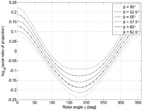 Figure 2 From Precision Measurements Of Wind Turbine Noise Using A Large Aperture Microphone