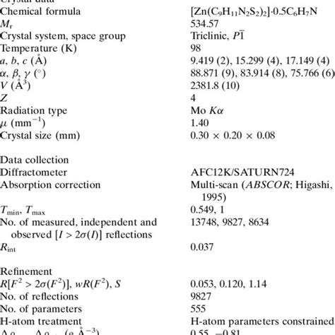 Structure Of Hexamethylenetetramine Download Scientific Diagram