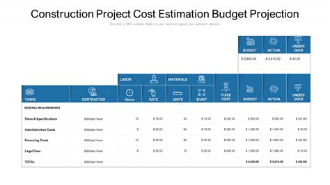 Top 5 Construction Project Budget Templates With Examples And Samples