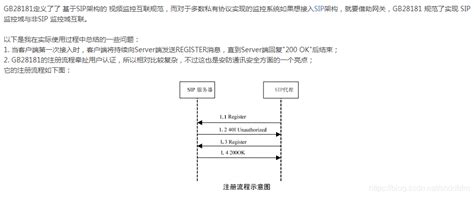 Gb28181入门笔记 Csdn博客