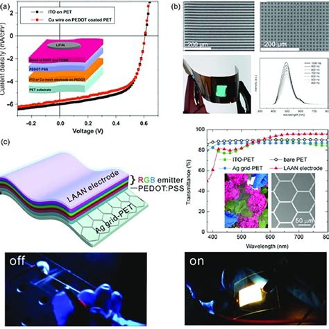 Pdf Nanoimprint Lithography For The Manufacturing Of Flexible Electronics