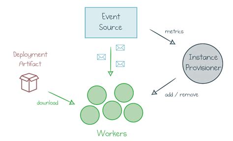 Azure Functions On Kubernetes With Keda Pulumi Blog