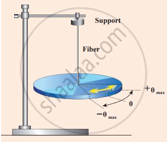 What Is Meant By Angular Harmonic Oscillation Compute The Time Period Of Angular Harmonic
