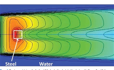 Figure 1 From Xb Advanced Dose Calculation For The Eclipse Tm Treatment