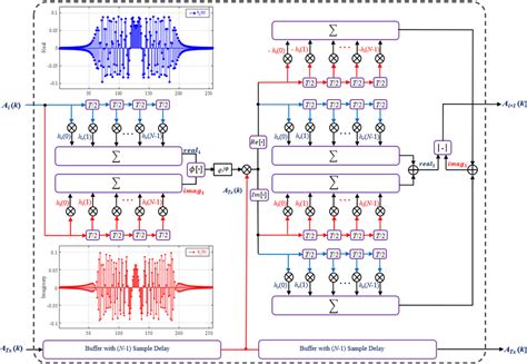 The Schematic Diagram For A Single Iteration I To I 1 Of The Download Scientific Diagram