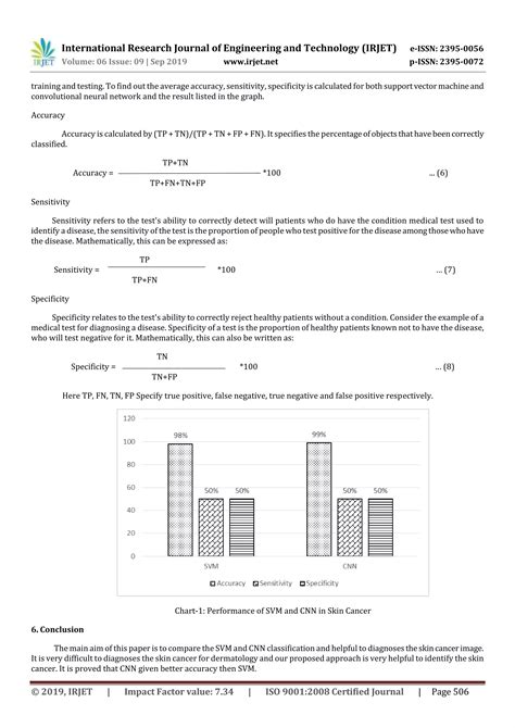 Irjet Color And Texture Based Feature Extraction For Classifying Skin Cancer Using Support