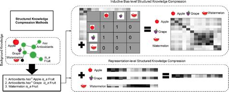 figure 2 from neurosymbolic artificial intelligence why what and how semantic scholar