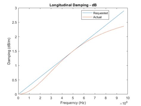 new matlab® toolbox release v2 2 3 onscale inside simulation