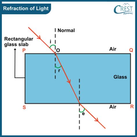 Science Light Class 8 Notes At Declan Newling Blog