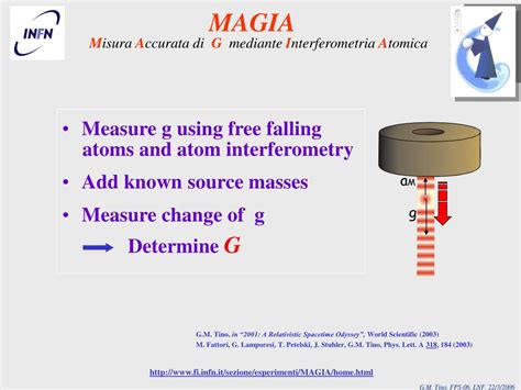 Ppt Atom Interferometers And Atomic Clocks From Ground To Space Powerpoint Presentation Id