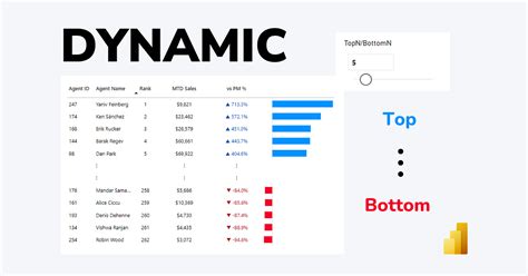 Dynamic Selection And Highlighting A Guide To Unlocking The Power Of Stacked Bar Charts By
