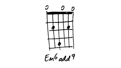 Guitar Chord Vocab Dissonant Chords Musicradar