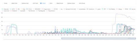 def con ctf 26 final之旅 azure s laboratory