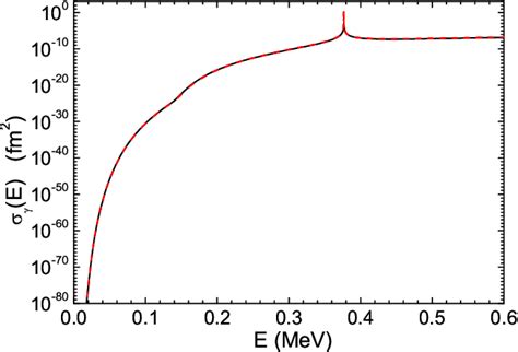 Figure 2 From Three Body Calculations Of Triple Alpha Reaction Semantic Scholar