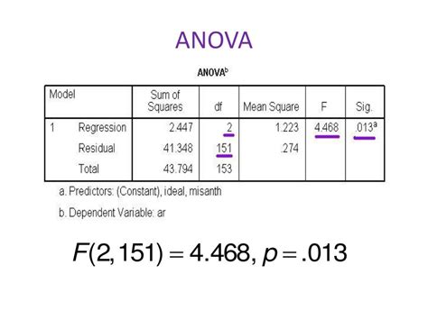 Ppt Multiple Correlation And Regression Spss Powerpoint Presentation
