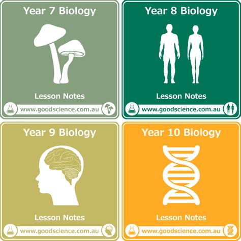 Years 7 10 Biology Lesson Notes Bundle Good Science