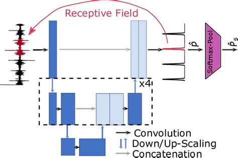Mil U Net Model For Murmur Detection Download Scientific Diagram