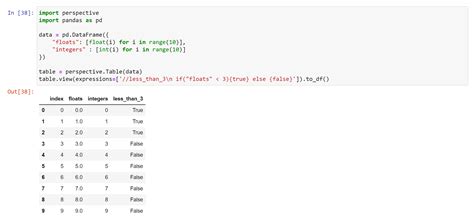 Comparison Operators Do Not Work With Data Types Other Than Float In