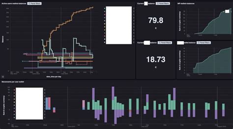 ☸️ web application on kubernetes a tutorial to observability with the