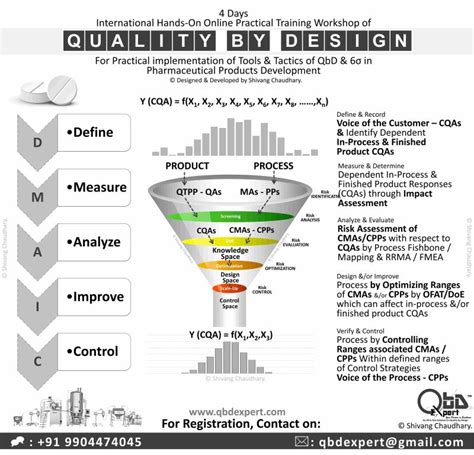 Formulation Process Qbd Doe Qbd Spc Practical Training Workshop Solid Orals Liquid
