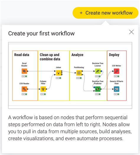Whats New In KNIME Analytics Platform KNIME