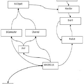 An Example Of Broadband Wireless Systems Download Scientific Diagram