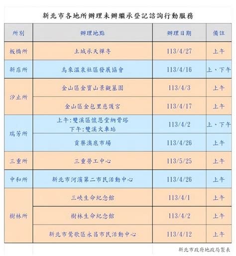 別讓權利睡著了！新北萬筆土地未辦繼承 單筆最高值155億元 引新聞