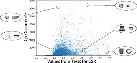 Figure 1 From Fast 3d Indoor Scene Synthesis By Learning Spatial Relation Priors Of Objects
