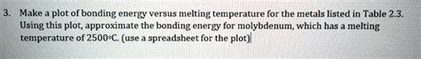 Solved Make A Plot Of Bonding Energy Versus Melting Temperature For