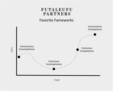 Frameworks Are A Secret To Better And Faster Decision Making Here Are Our Five Favorites