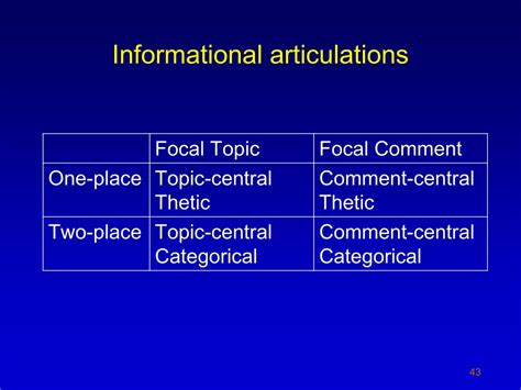 Ppt Informational Articulations In Functional Discourse Grammar Powerpoint Presentation Id