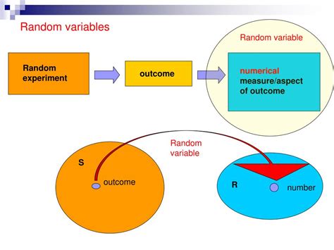Ppt Random Variables Powerpoint Presentation Free Download Id3380711