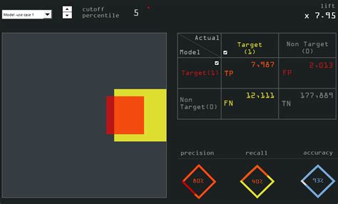 Confusion Matrix V3 Edv