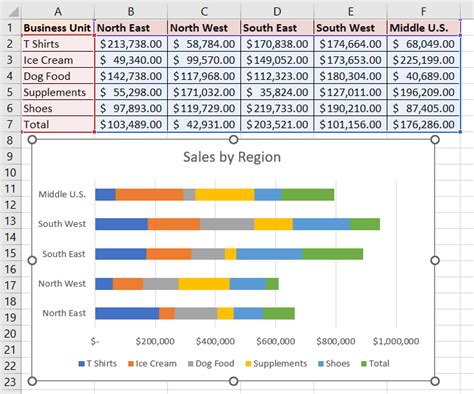 Mastering Excel Charts Part Ii A Beginners Guide To Data