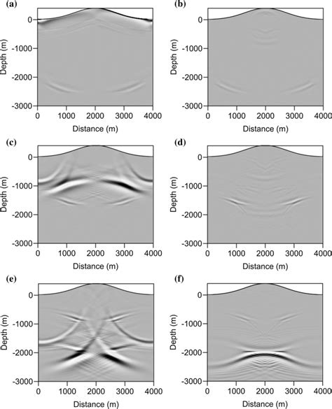 Backward Model Snapshots Of The Displacement In The Horizontal Plane