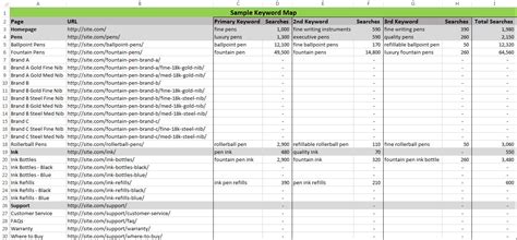 Seo Keyword Mapping Template