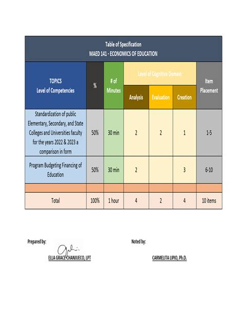 Tos Sample Pdf