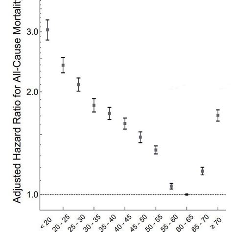 Relation Between Left Ventricular Ejection Fraction As Assessed By Download Scientific Diagram