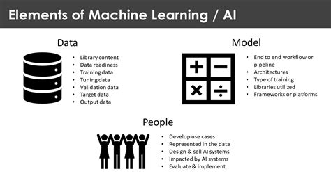 Lc Labs Ai Planning Framework Lc Labs Ai Planning Framework