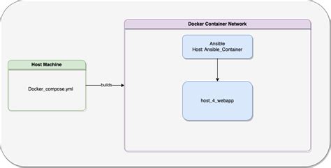 Esde 2022 Ansible Workshop Ansible Workshop Demonstrating Software