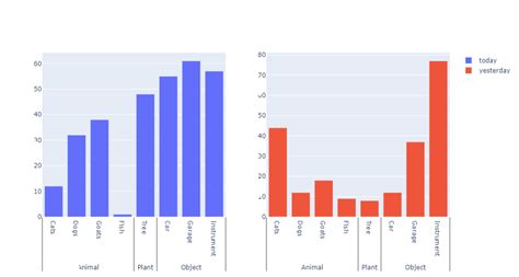 Python How Do I Split A Grouped Bar Chart Into Sub Groups Stack Overflow