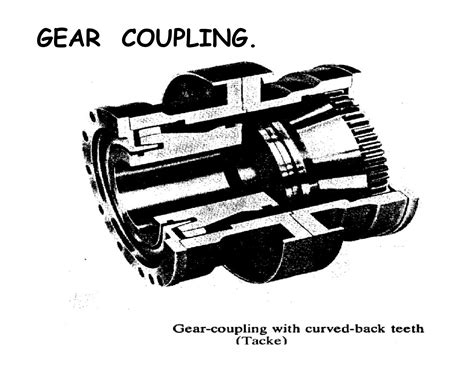 Coupling Alignment Pdf