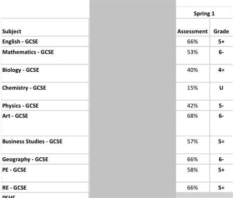 Just Got My Gcse Mock Results… Need Advice Pls R Gcse